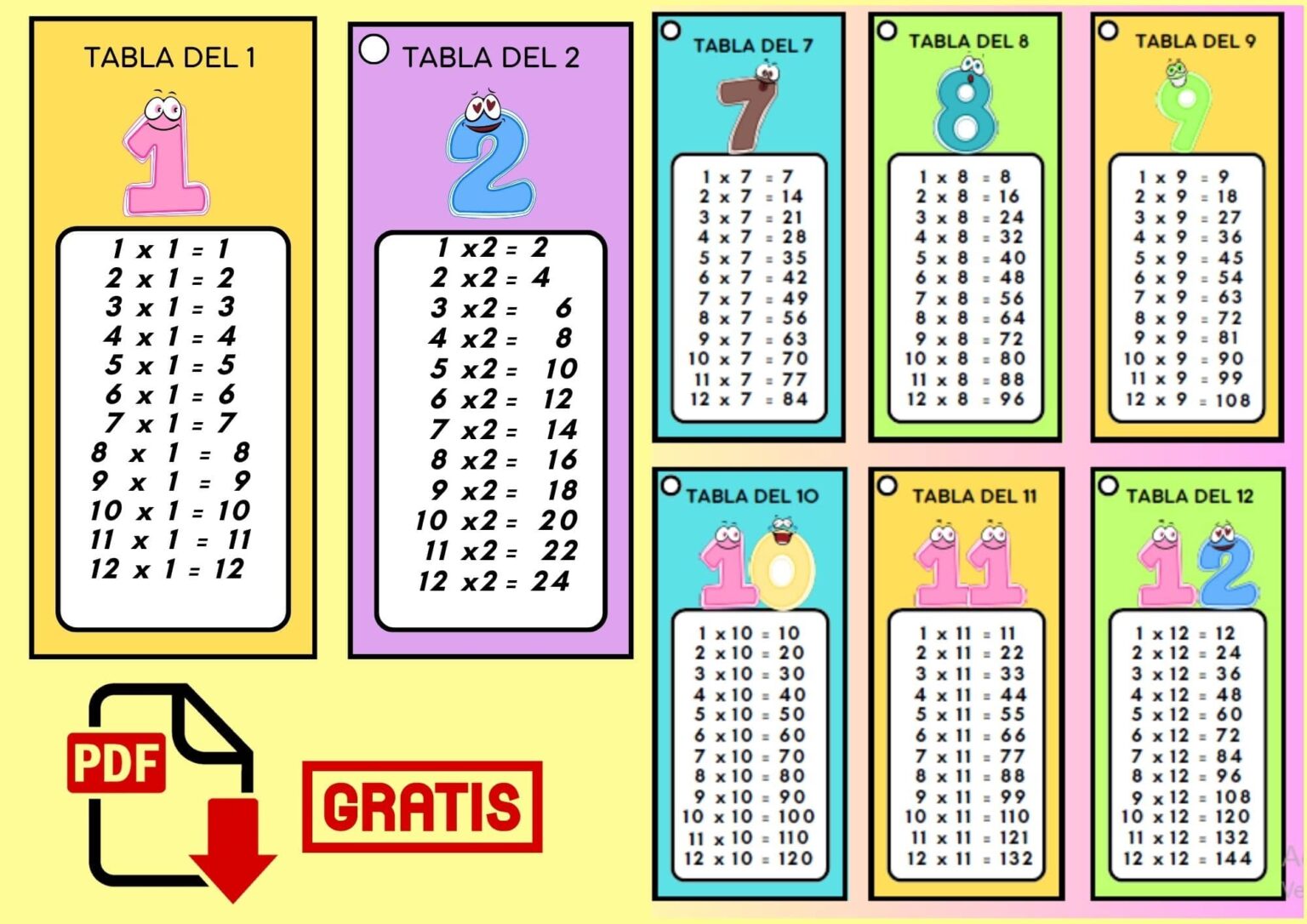Llavero de tablas de multiplicar - Materiales Educativos Para Maestros